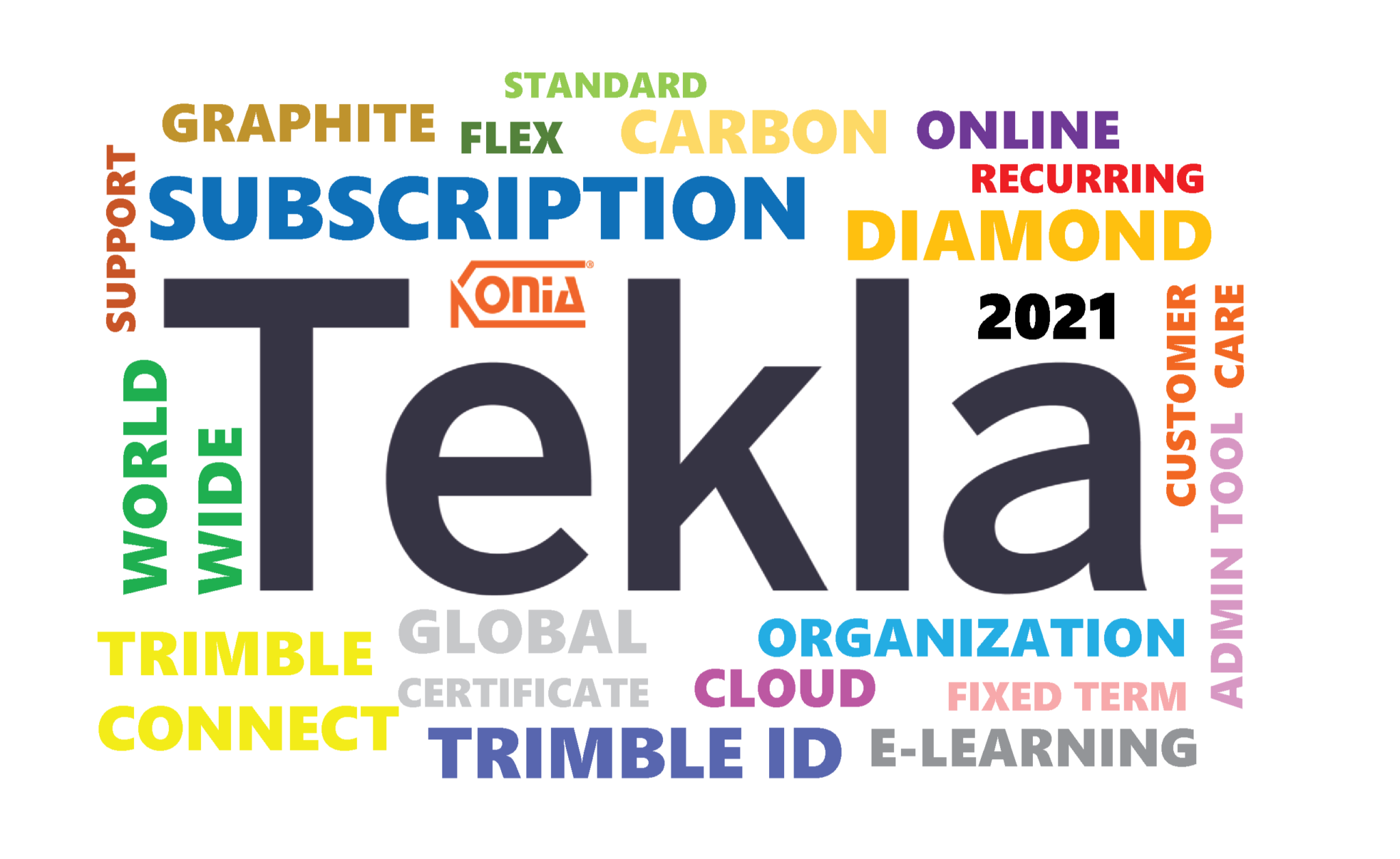 [INFOGRAPHIC] NHỮNG ĐIỂM MỚI CỦA TEKLA 2021 – BẢN QUYỀN & TÍNH NĂNG