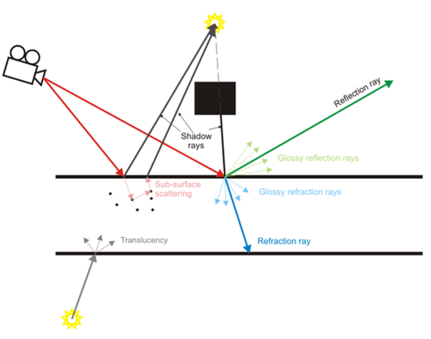 3D Rendering - 3D Visualization