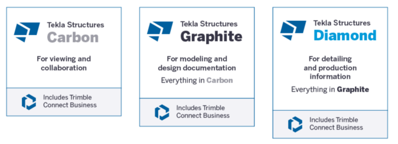 Tekla 2021: The New Subscription Plans