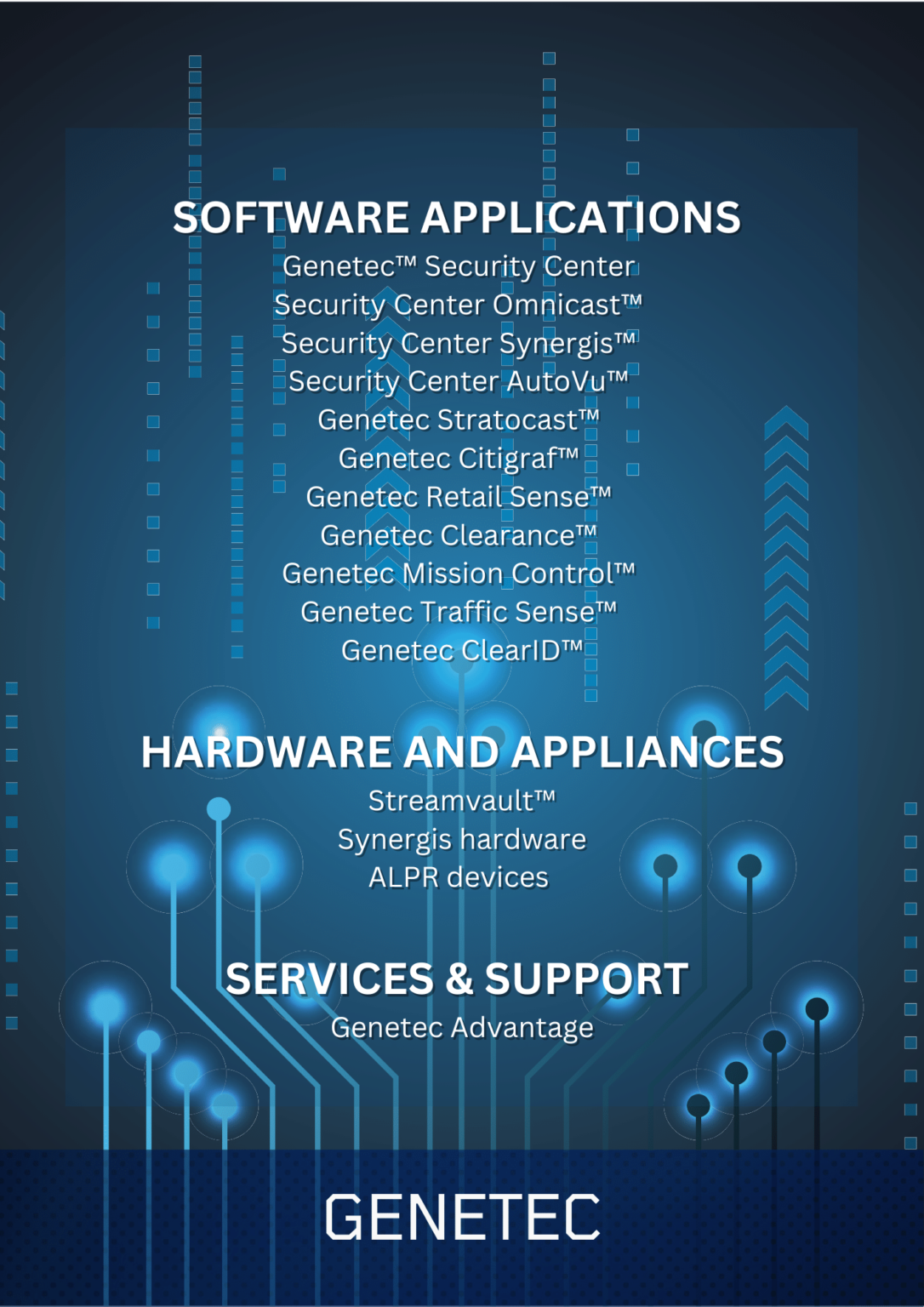 Genetec Solutions